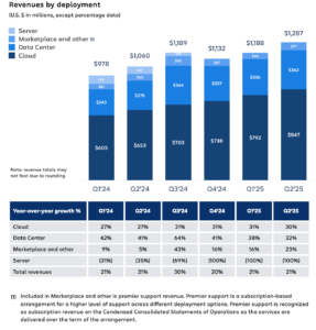 Our Q2 FY25 letter to shareholders - Work Life by Atlassian