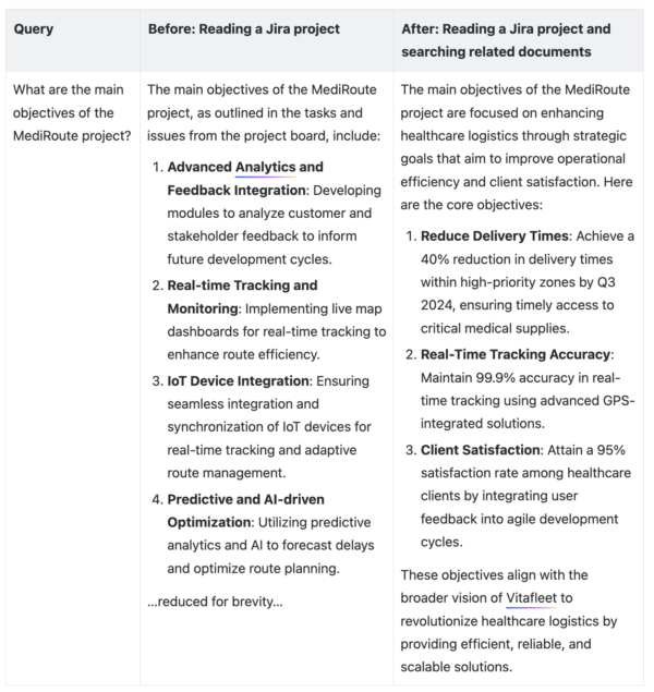 Enhancing Rovo Chat with Hybrid LLM Approach - Work Life by Atlassian