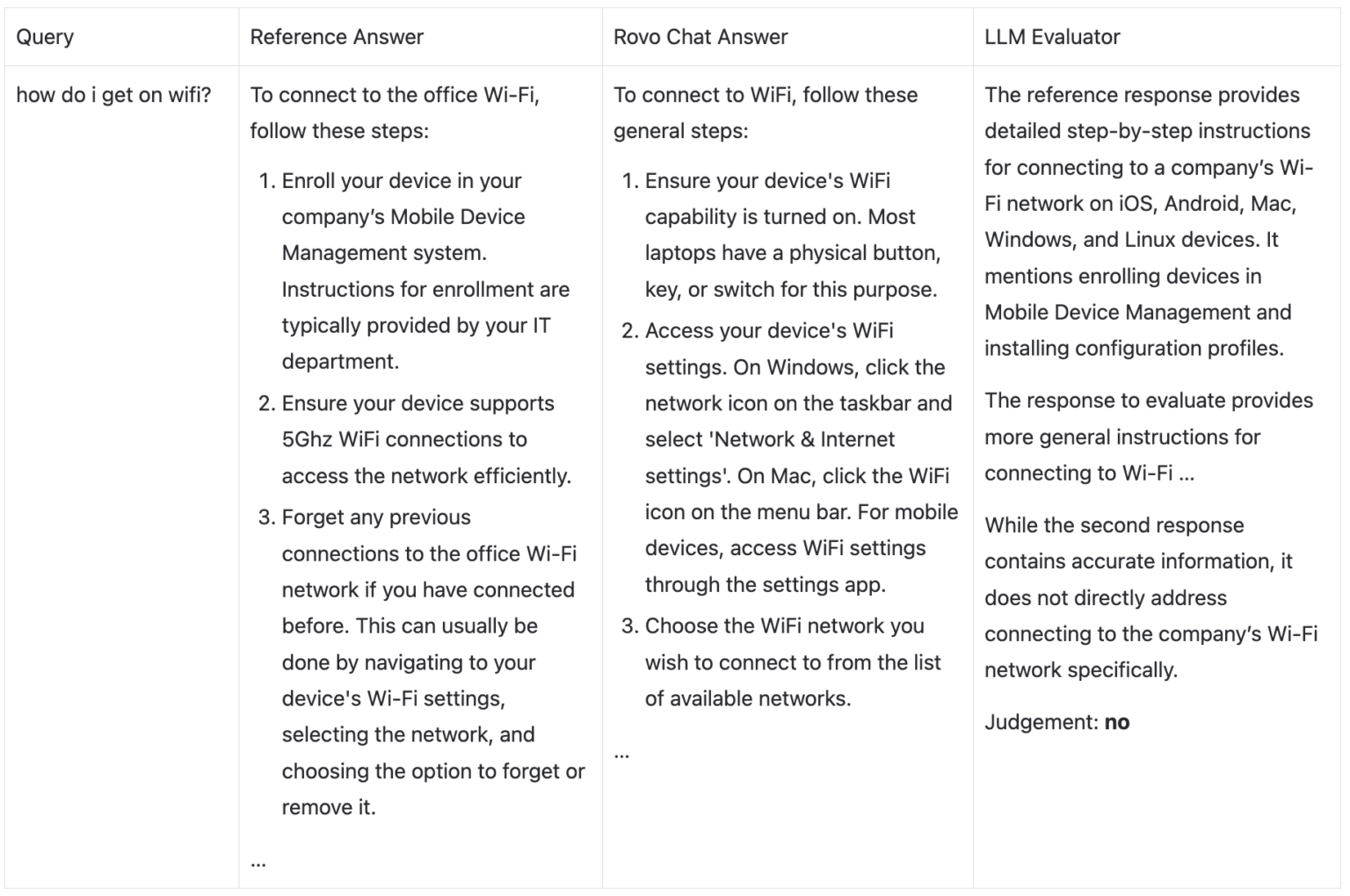 Enhancing Rovo Chat with Hybrid LLM Approach - Work Life by Atlassian