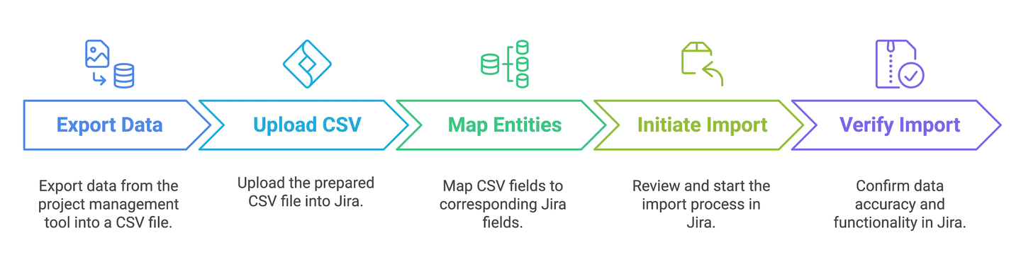 Scaling Jira Cloud migrations with external importers - Work Life by Atlassian