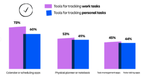 To-do list trickledown: How to stay organized and keep your team on ...