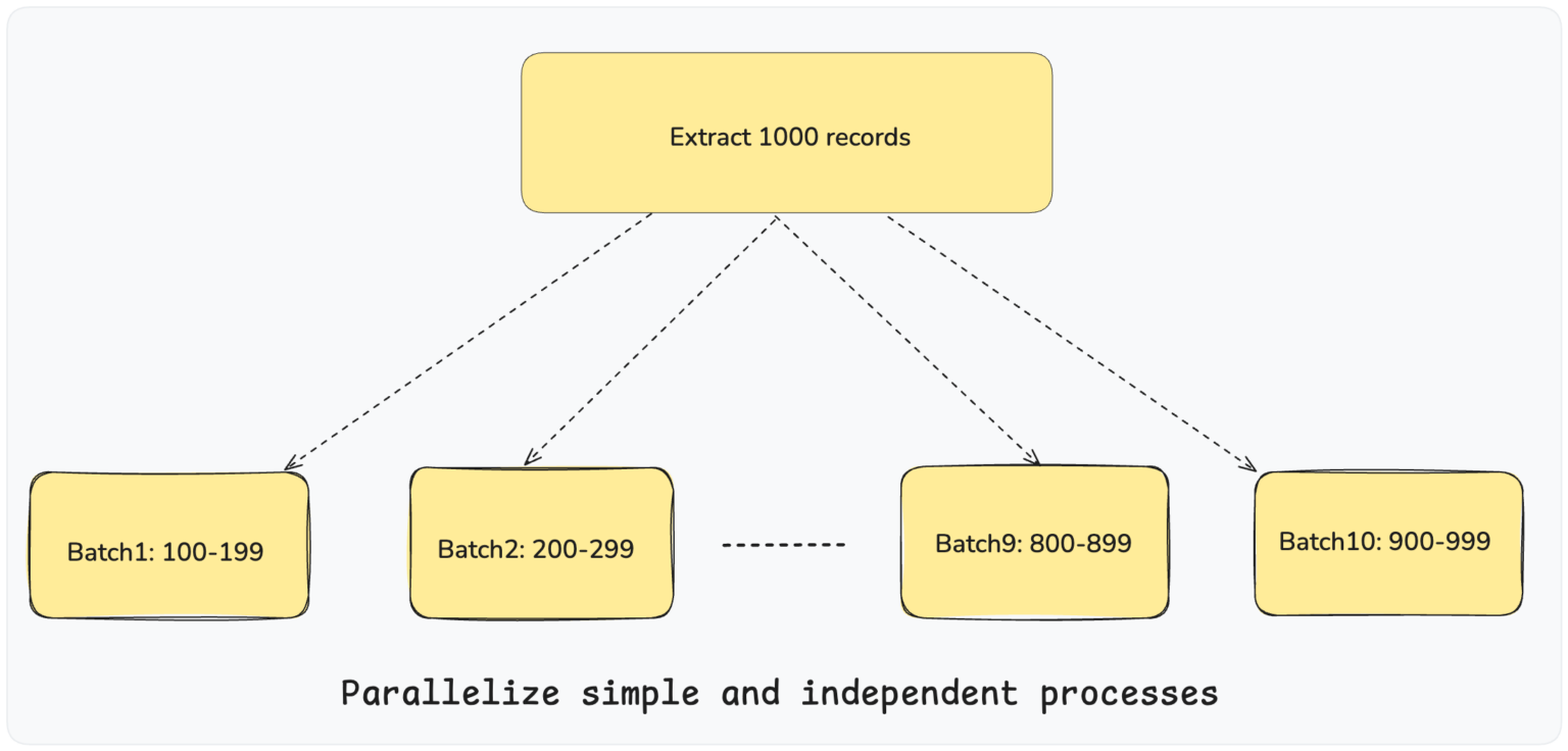 Boosting Performance: How We Scaled and Enhanced Throughput in the Jira ...