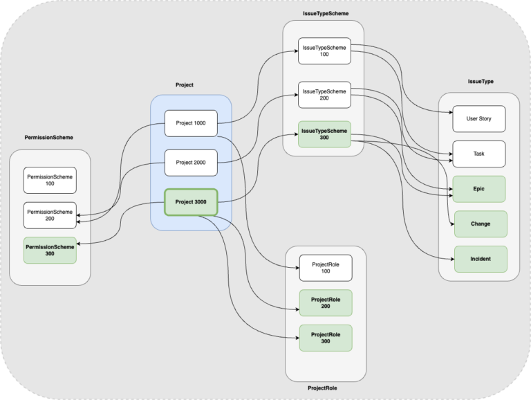 Boosting Performance: How We Scaled and Enhanced Throughput in the Jira ...