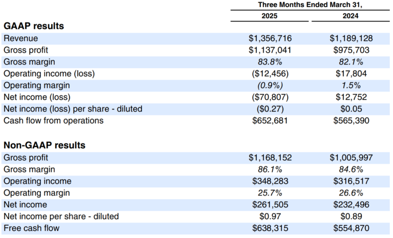 Our Q3 FY25 letter to shareholders - Work Life by Atlassian