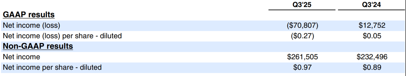 Our Q3 FY25 letter to shareholders - Work Life by Atlassian