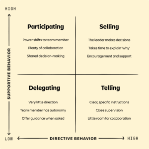 What is situational leadership? - Work Life by Atlassian
