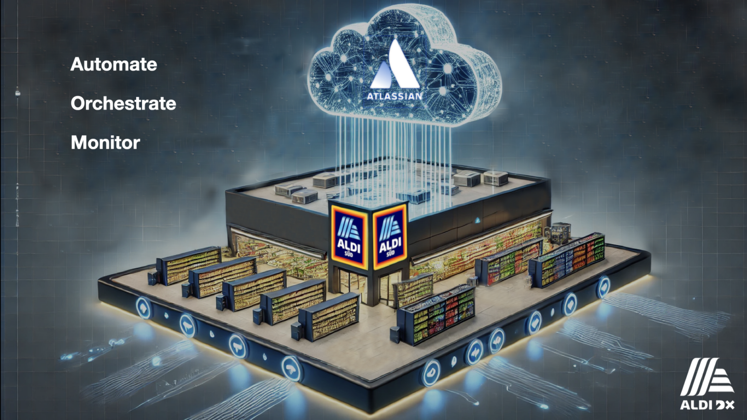 How Aldi leverages Jira for digital success - Inside Atlassian