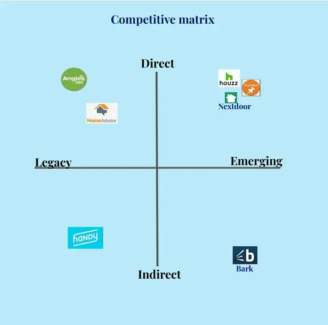 Competitive analysis grid Competitive analysis grid