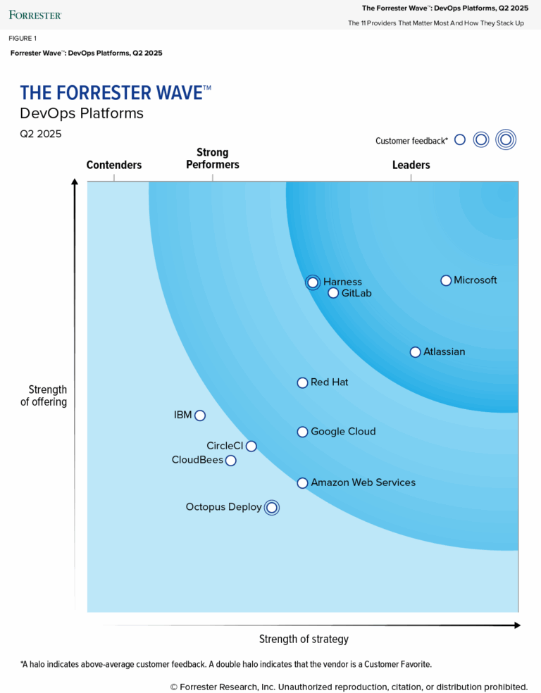 Atlassian named a Leader in the 2025 Forrester Wave™ for DevOps Platforms - Work Life by Atlassian