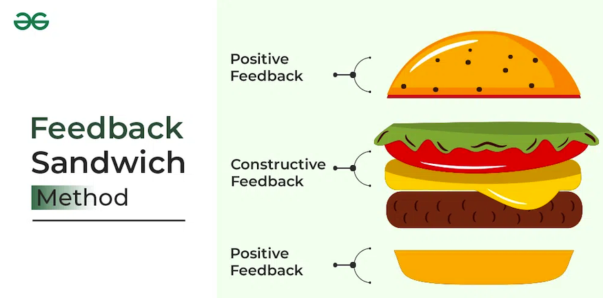 6 Ways To Improve Team Design Feedback Template Included 6 Ways To Improve Team Design Feedback Template Included