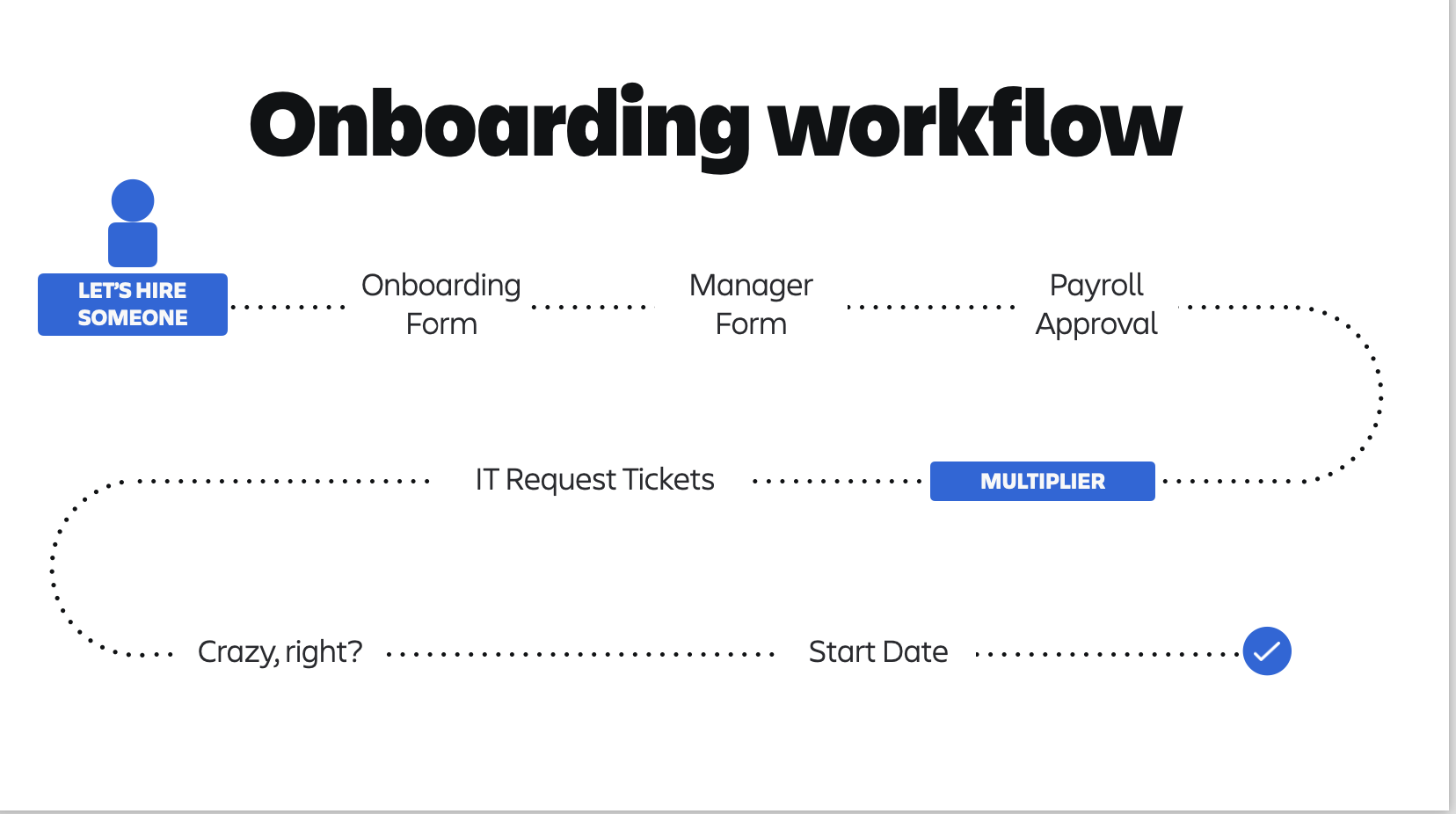 How Vuori manages the employee lifecycle with Jira Service Management ...