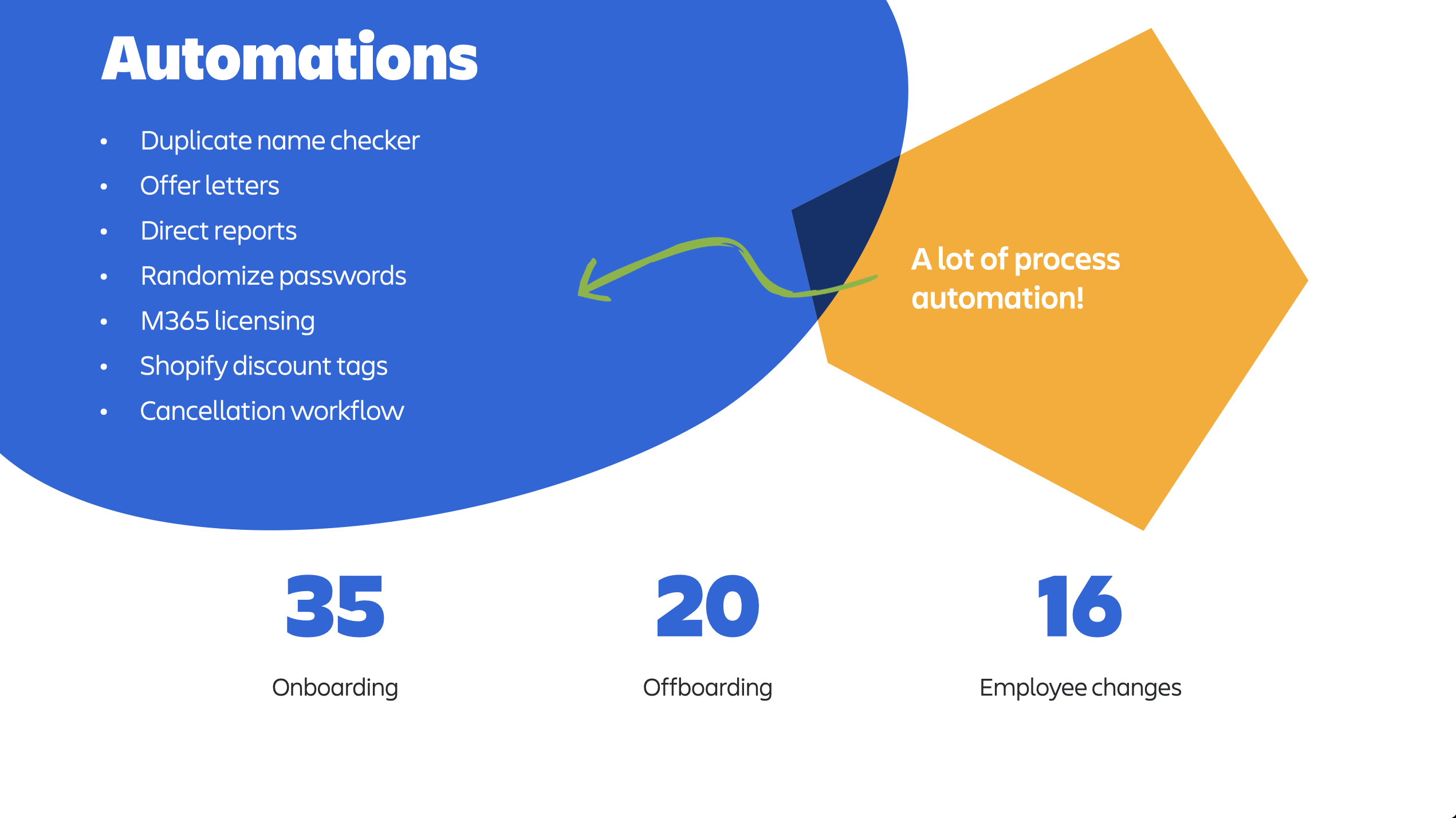 How Vuori manages the employee lifecycle with Jira Service Management ...