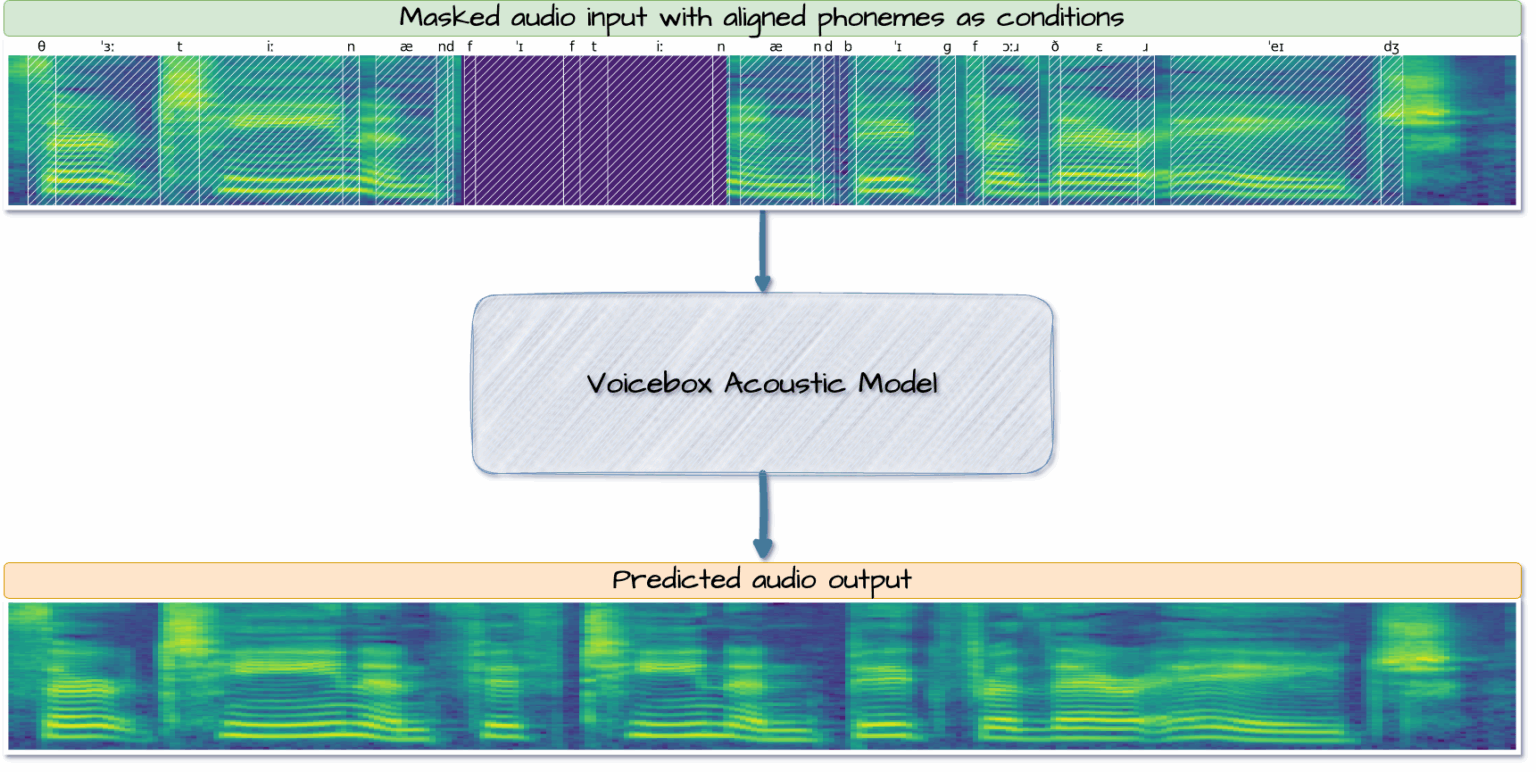The AI Technologies Behind Speech Editing at Loom - Work Life by Atlassian