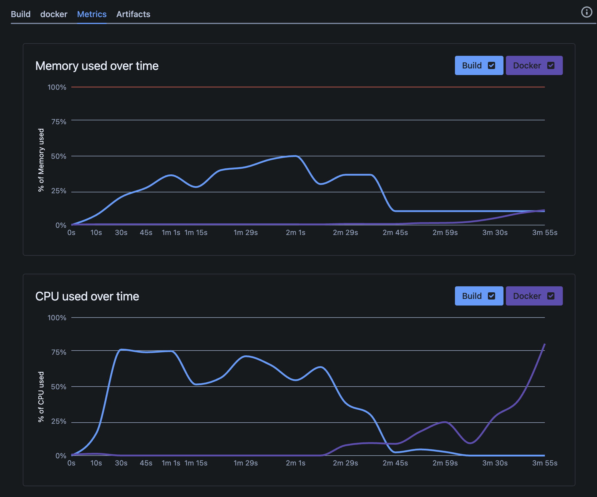 Unlocking insights: Introducing Step Metrics for Bitbucket Pipelines - Work Life by Atlassian