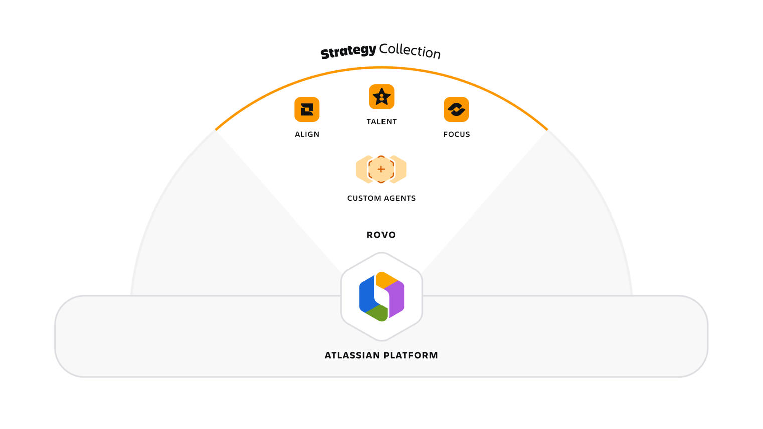 Strategy Collection Delivers New Ways to Connect Priorities to Work ...
