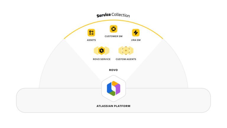 Introducing Atlassian Service Collection - Work Life by Atlassian