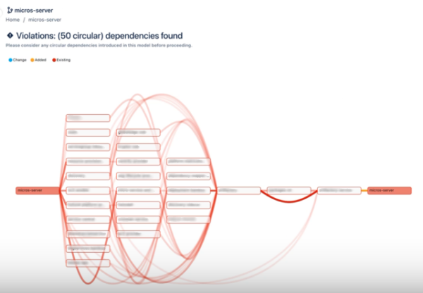 Removing dependency tangles in the Atlassian Platform for increased ...