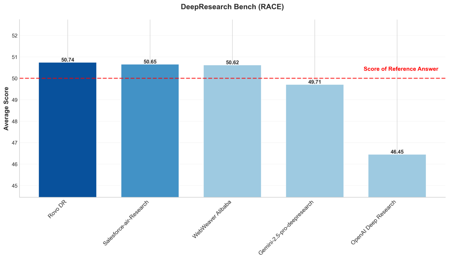 Deep Research v2: Inside Atlassian’s Next-Gen AI Research Engine ...