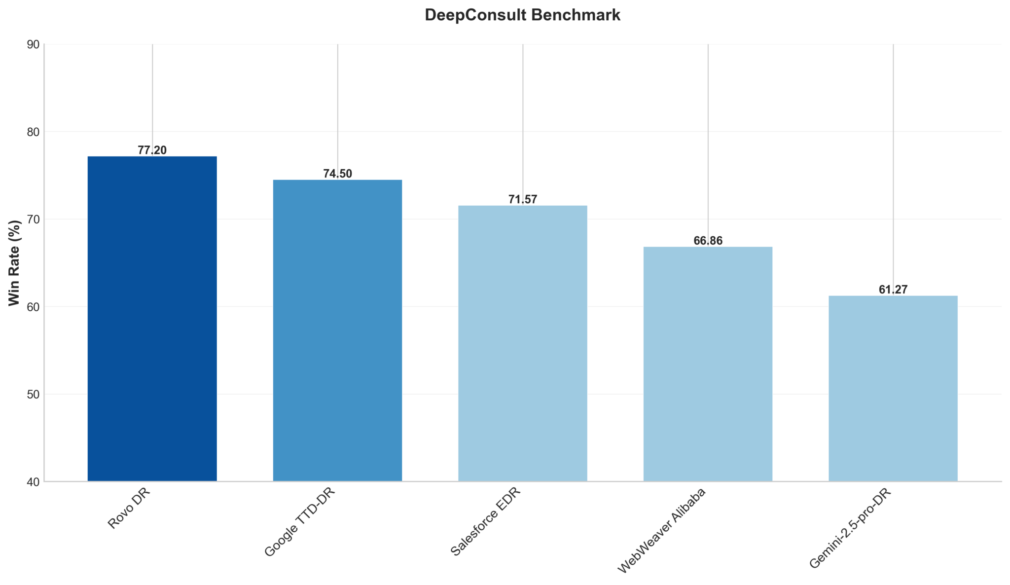 Deep Research v2: Inside Atlassian’s Next-Gen AI Research Engine ...