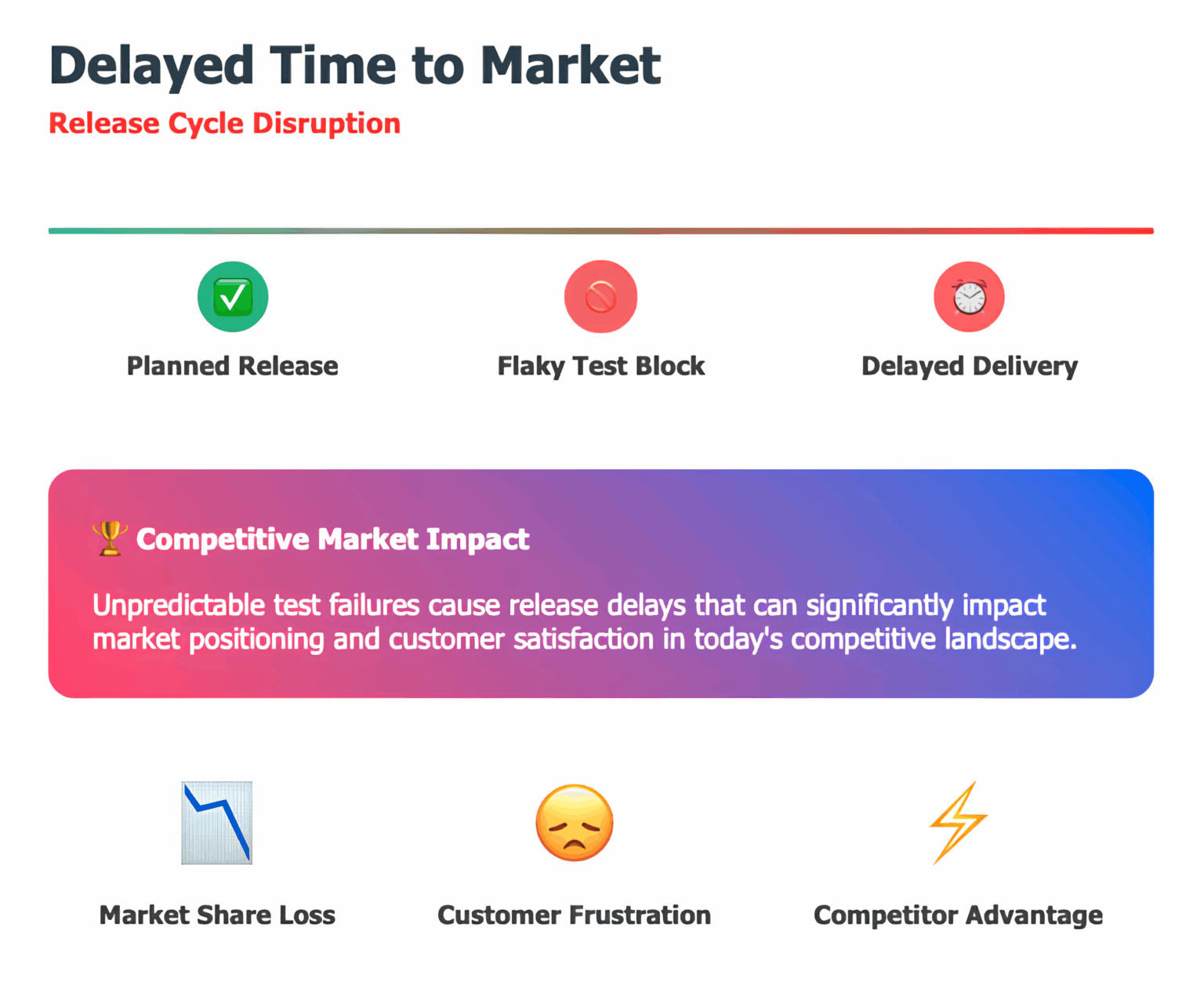 Taming Test Flakiness: How We Built a Scalable Tool to Detect and ...