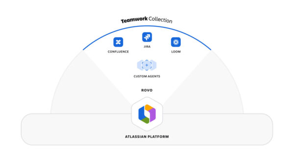 Atlassian Named a Leader, Again: 2025 Gartner® Magic Quadrant™ for ...