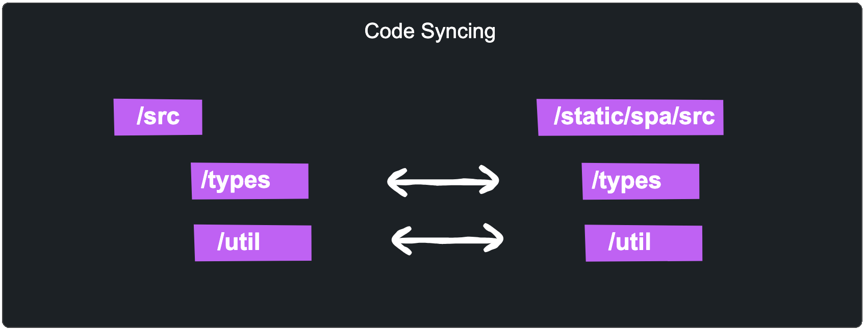 Forge app implementation patterns - Inside Atlassian