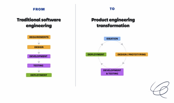 AI turns software engineers into product engineers - Work Life by Atlassian