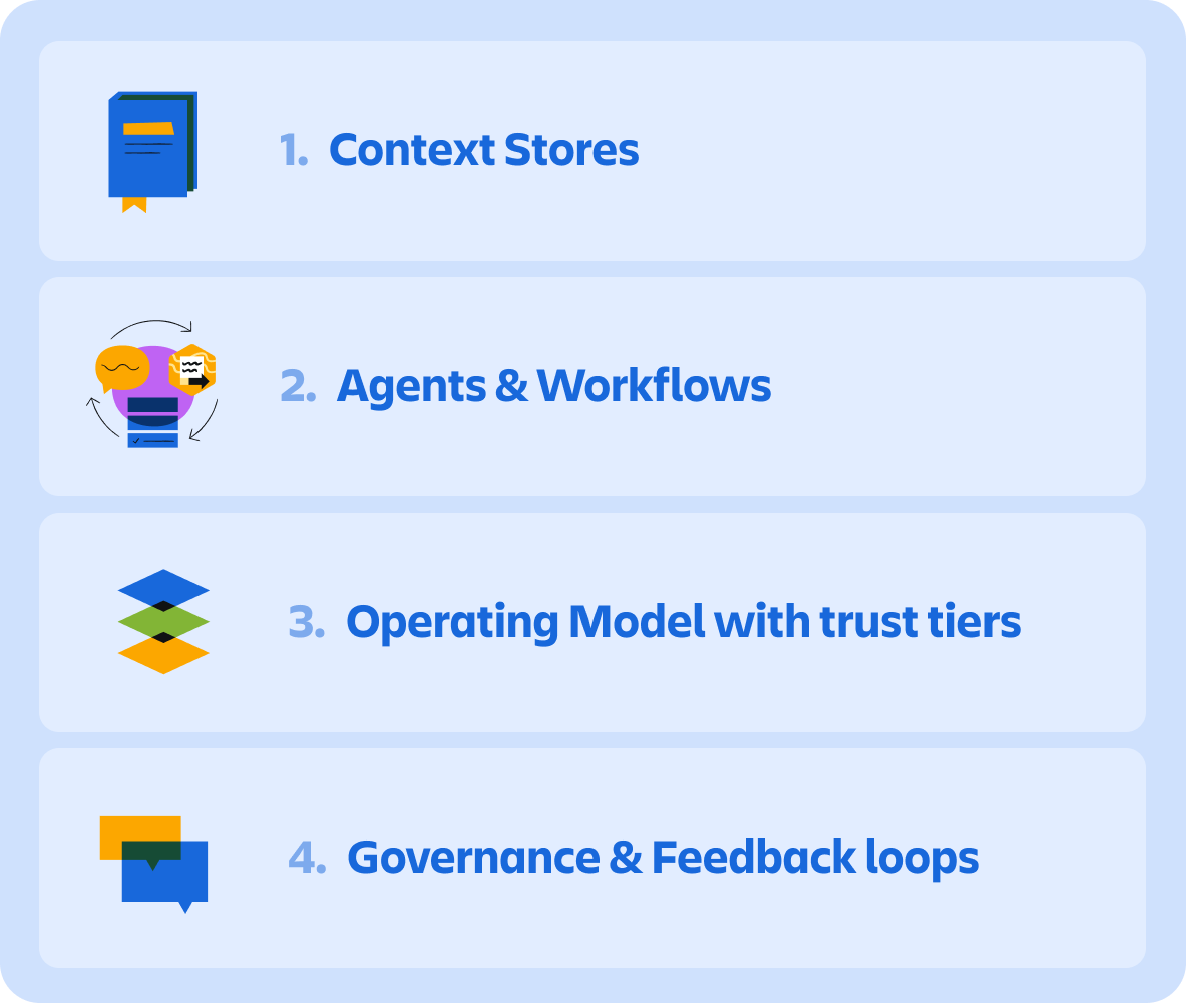 How Content Assistant raised the design quality bar without slowing us ...