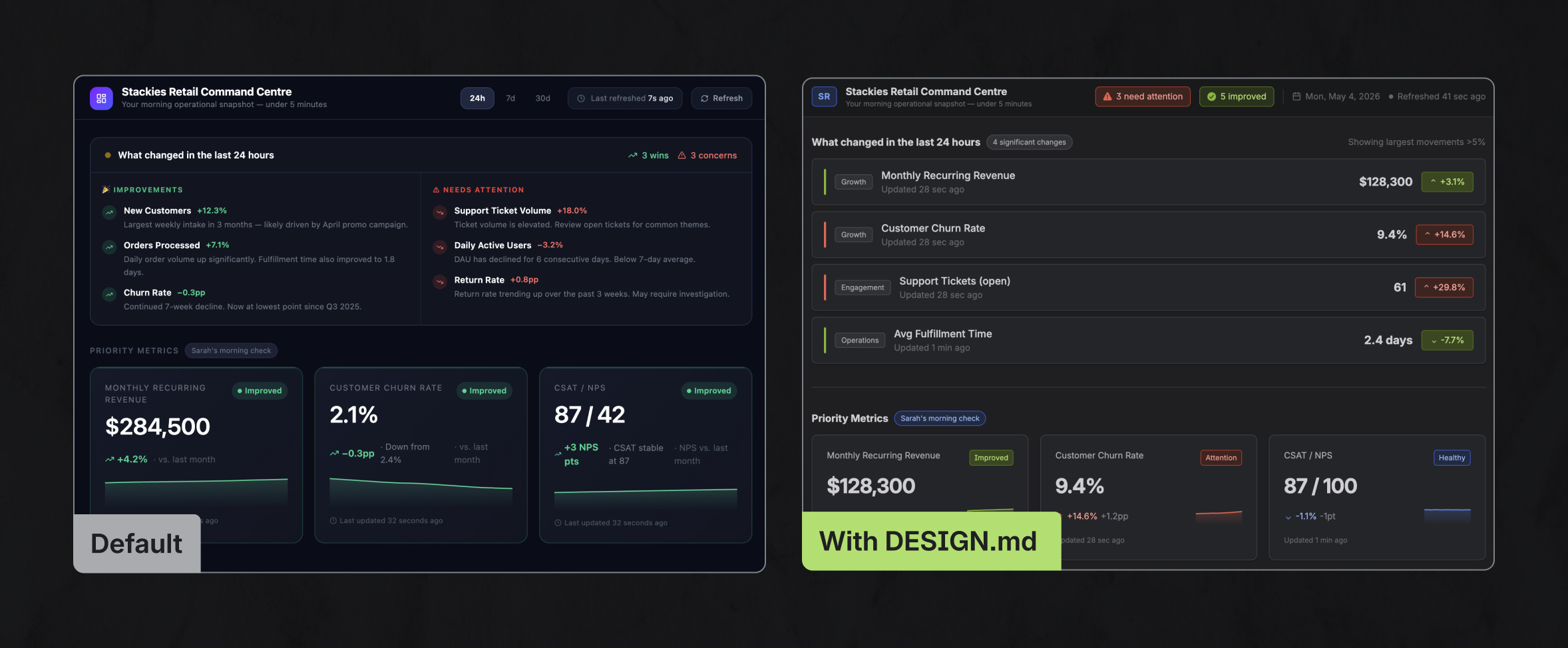 Atlassian's DESIGN.md is here: what we learned testing portable design ...