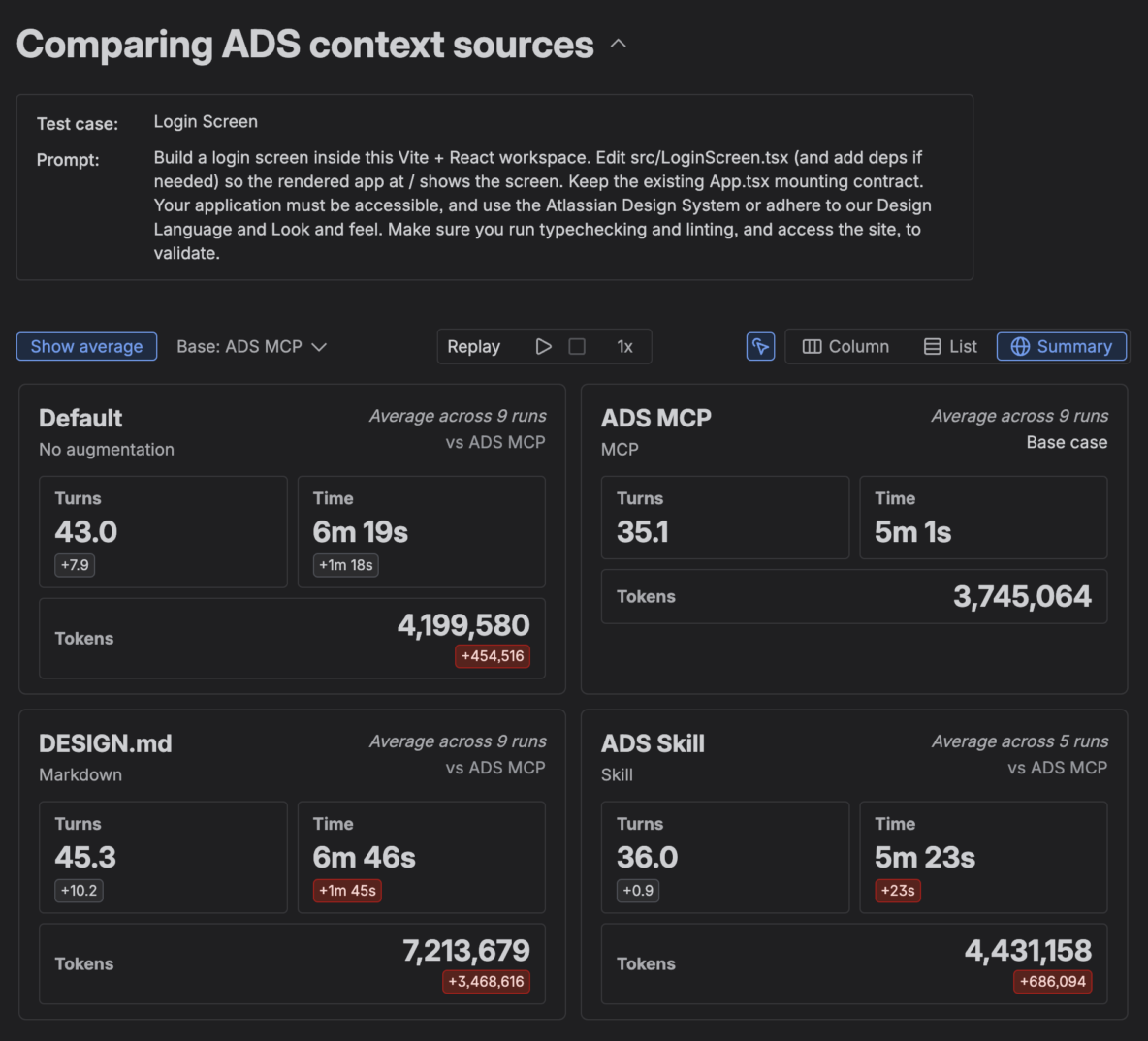 Atlassian's DESIGN.md is here: what we learned testing portable design ...