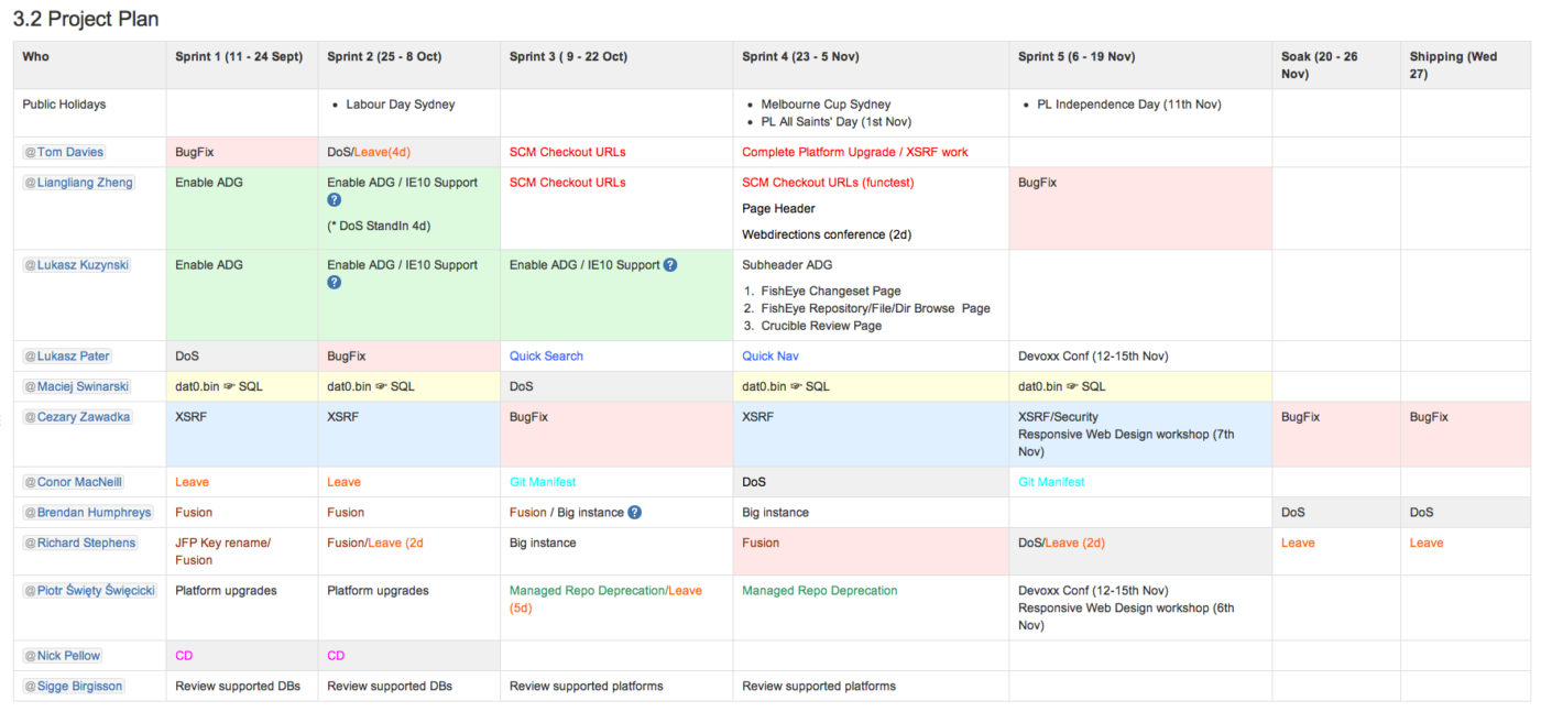 Inside Atlassian: 10 tips for distributed development teams - Work Life ...