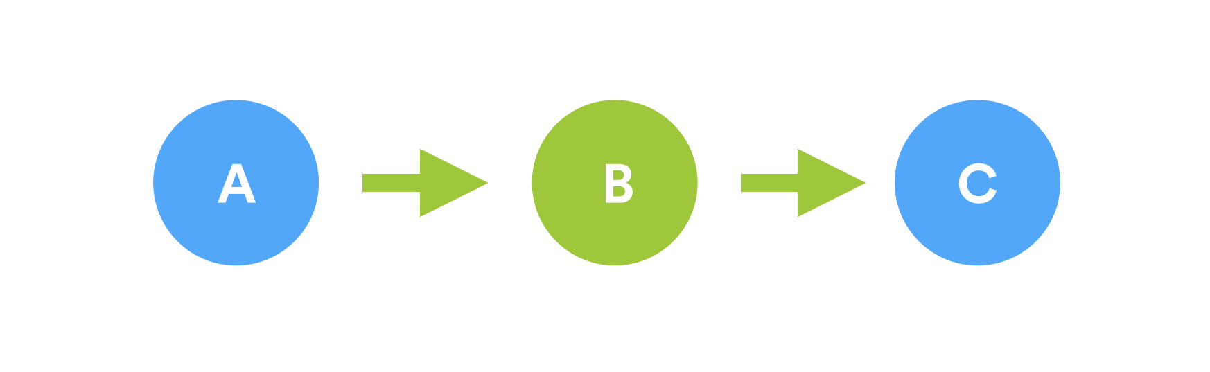 ABCs to Jira Service Desk: Unleash the Power of Queues