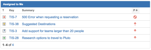 7 steps to a beautiful and useful agile dashboard - Work Life by Atlassian