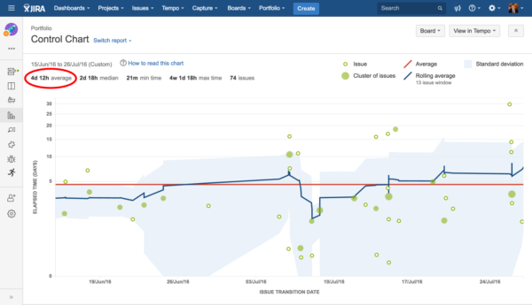 Portfolio for Jira meets kanban - Work Life by Atlassian