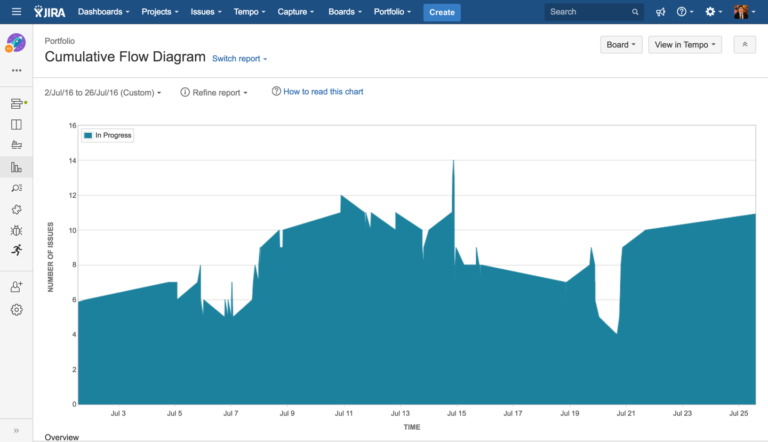 Portfolio for Jira meets kanban - Work Life by Atlassian
