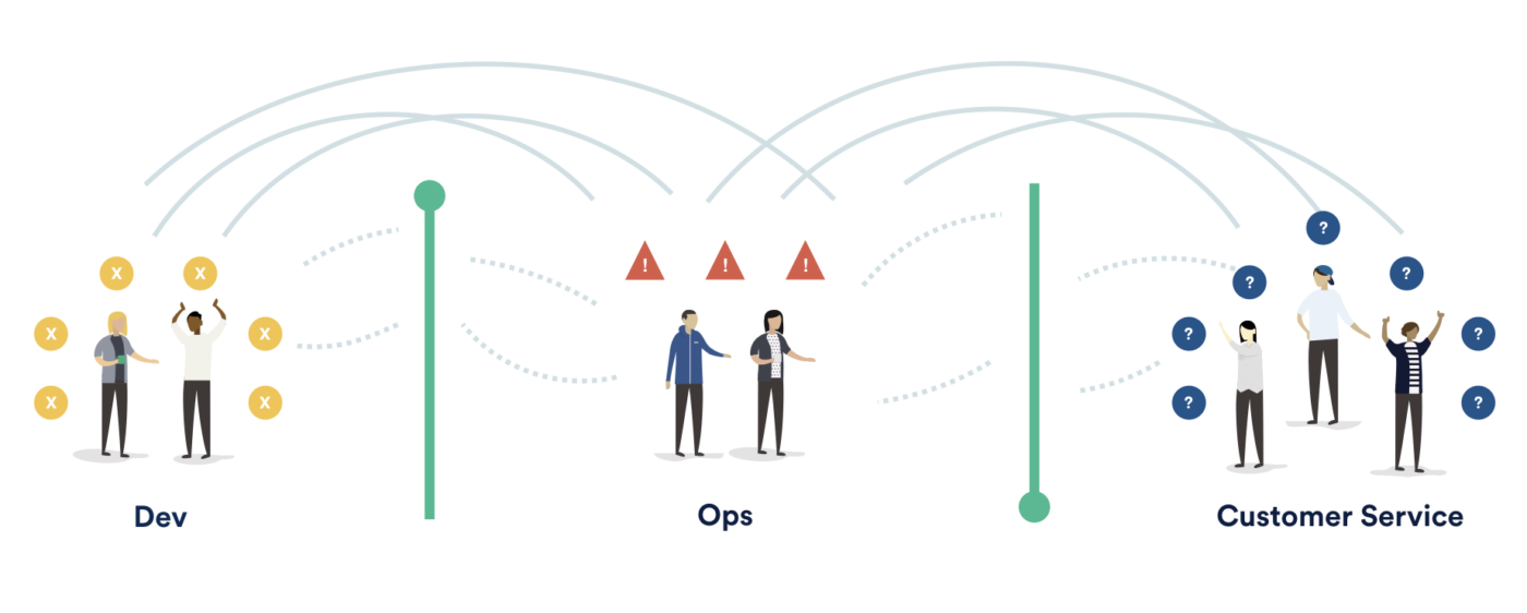 Inside Atlassian: how we use service enablement to ship better software ...