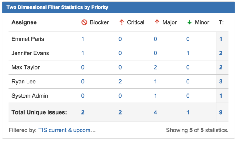 7 steps to a beautiful and useful agile dashboard - Work Life by Atlassian
