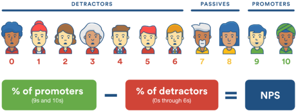 How to prioritize features using NPS® - Work Life by Atlassian