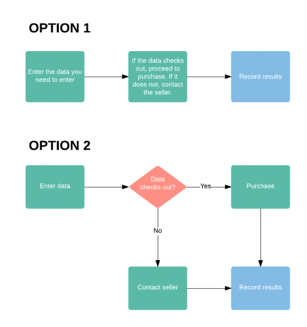 5 tips for building the right diagram for your business challenge ...
