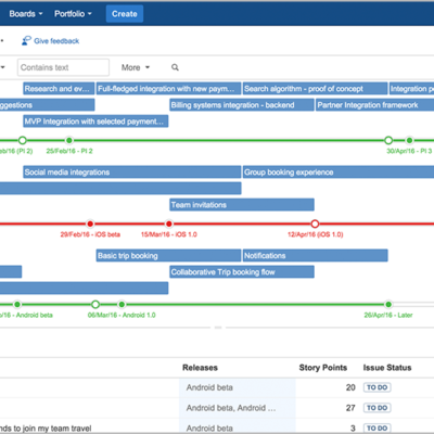 Portfolio for Jira - Page 6 of 6 - Atlassian Blog - Page 6