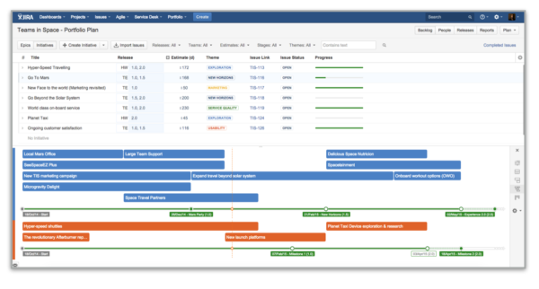 Get everyone on the same page this New Year with Jira Portfolio