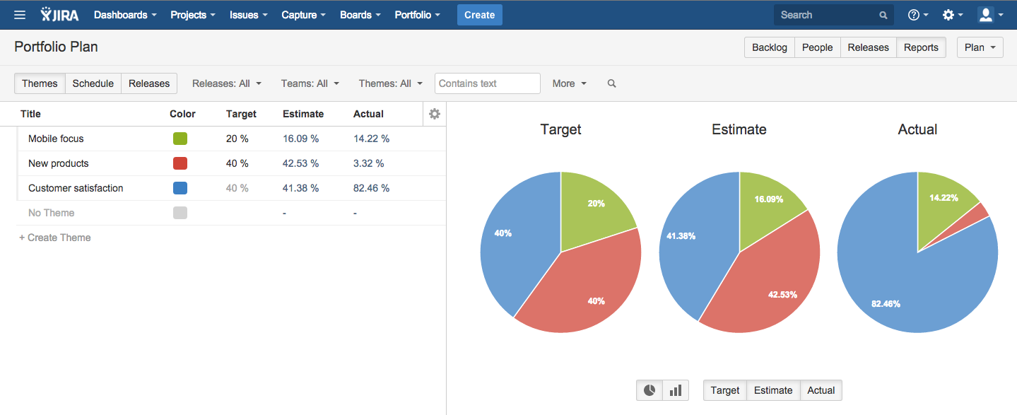 Portfolio for Jira – project managers edition - Atlassian Blogs