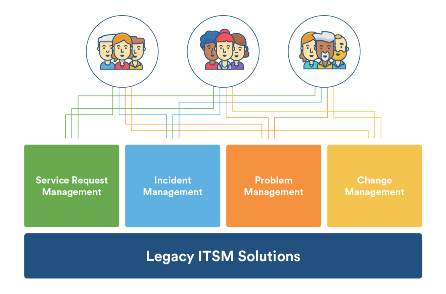How Jira Service Desk approaches ITSM - Work Life by Atlassian