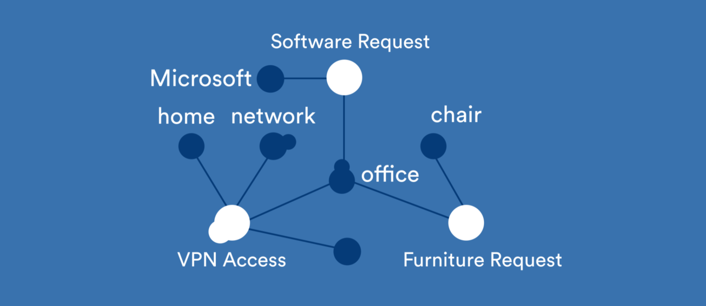 Introducing smart graph: machine learning in action