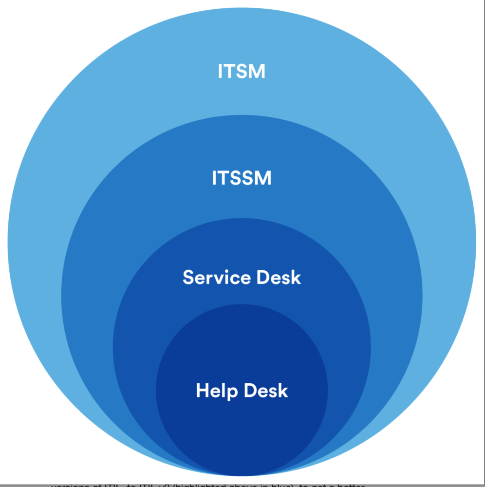 IT Service Management - Page 15 of 21 - Atlassian Blog - Page 15
