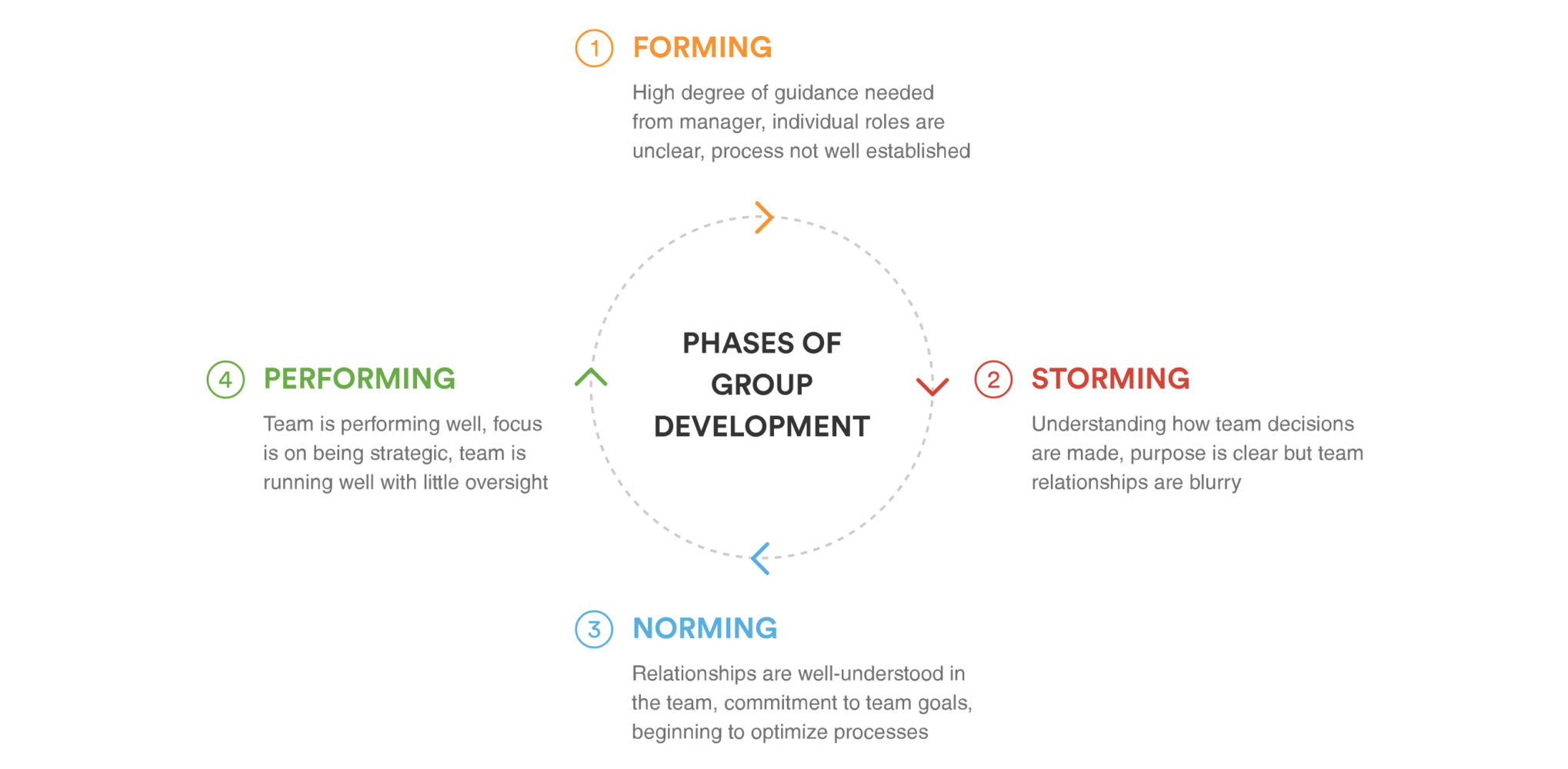 How to build a kick-ass agile team - Work Life by Atlassian