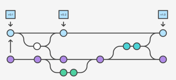 The 4 phases of DevOps with Atlassian - Work Life by Atlassian