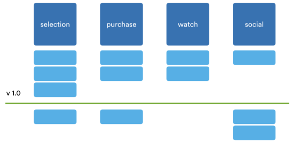 Know thy customer: the essential guide to agile user story maps