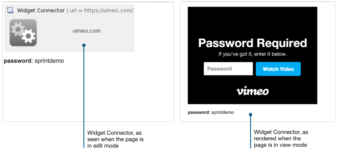 Create killer sprint retrospective & demo pages in Confluence