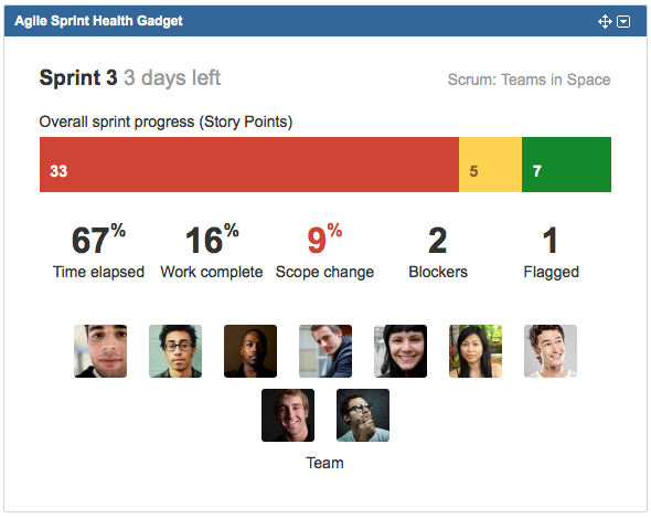 agile_dashboard_agile_sprint_health